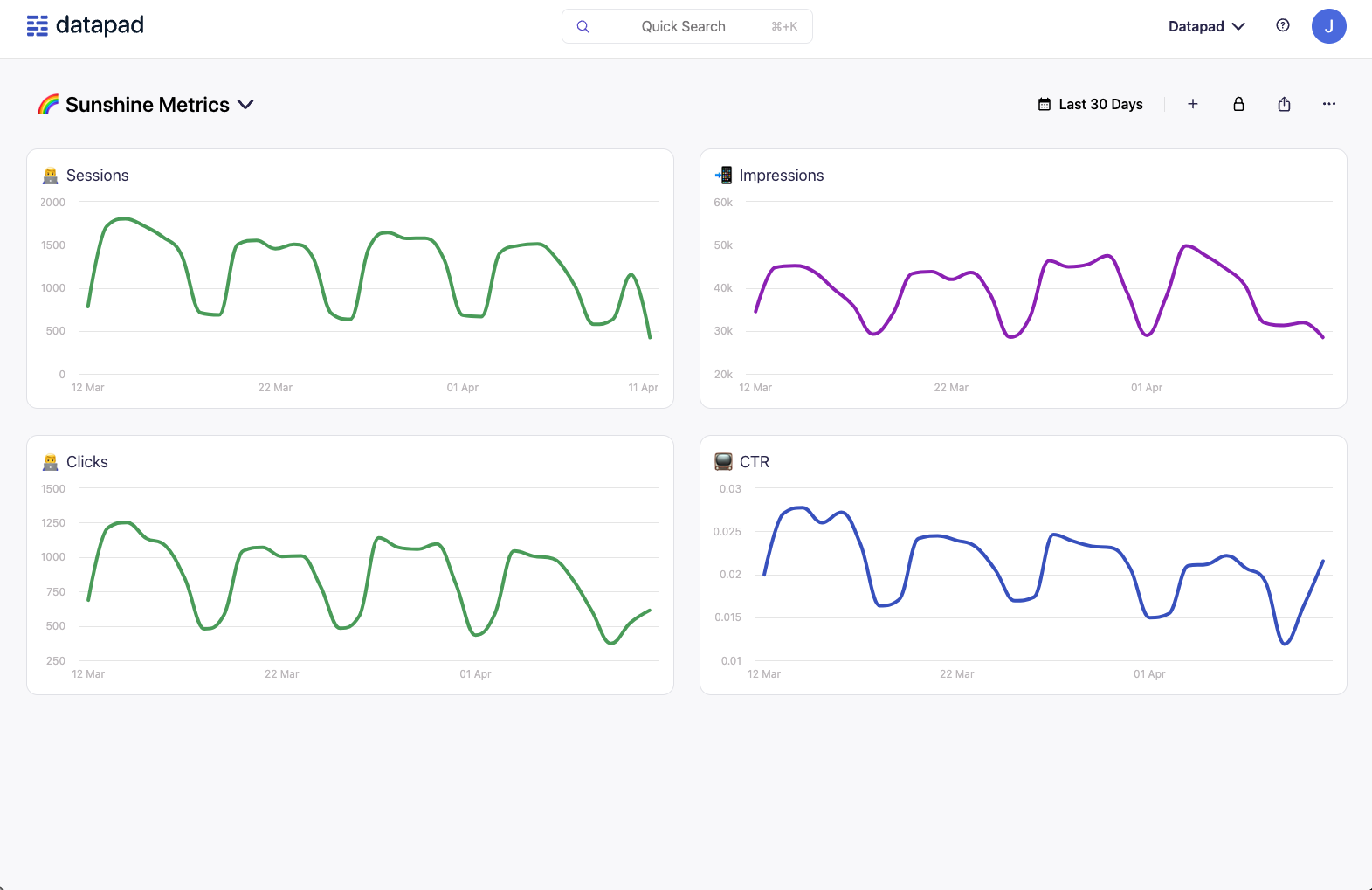 How To Create An Excel Dashboard In 2023 Free Templates Included